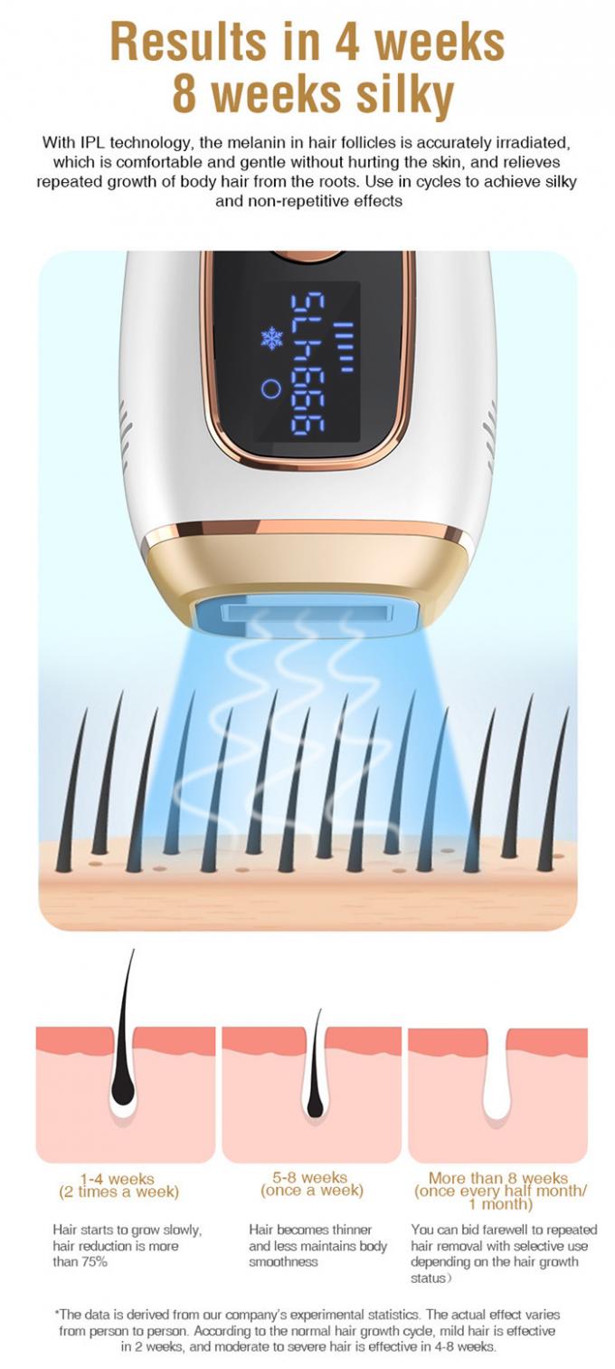 ROHS 999000 Flash 3cm2 Painless Hair Removal Device